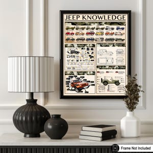 Jeep Knowledge Poster - Parts of Jeep Print - Infographic Art - Jeep ...
