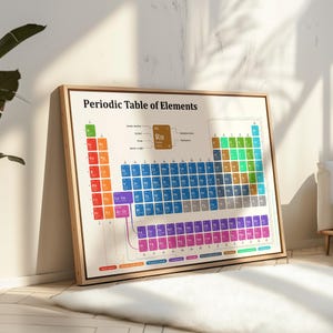 Periodic Table Poster - Periodic Table of Elements Print - Gift for ...