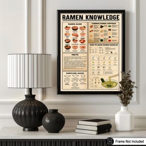Ramen Knowledge Poster - Ramen Guide Print - Infographic Art - Ramen ...