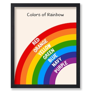 Rainbow Colors Art Print: Educational Classroom Decor - Etsy