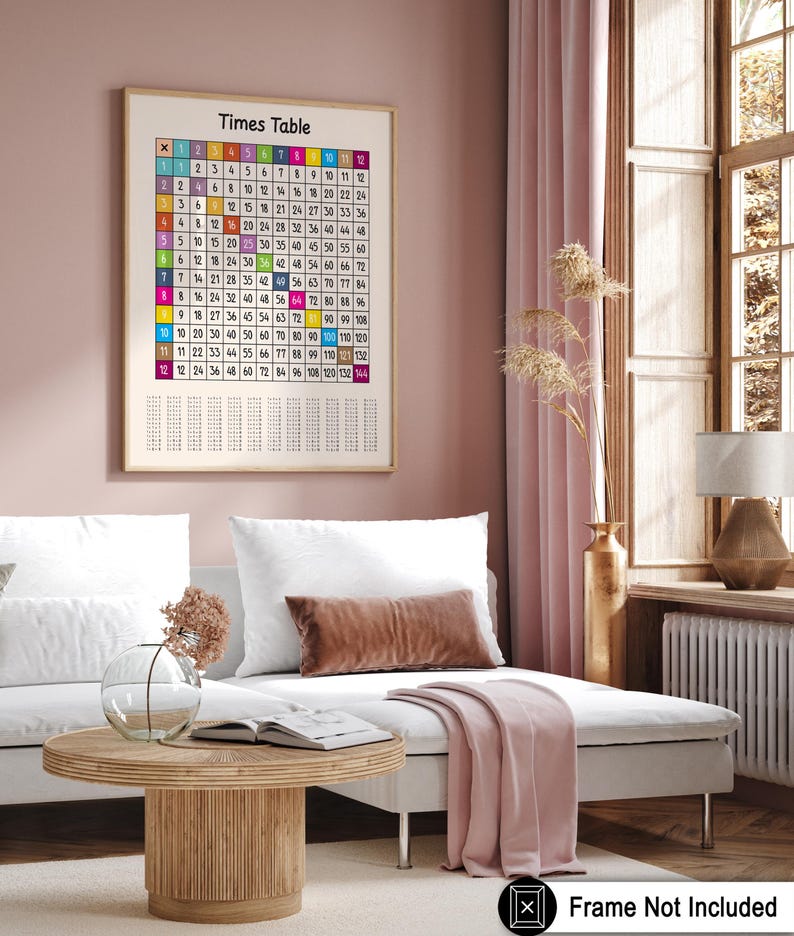 Times Table Poster - Multiplication Print - Learning Materials Art ...