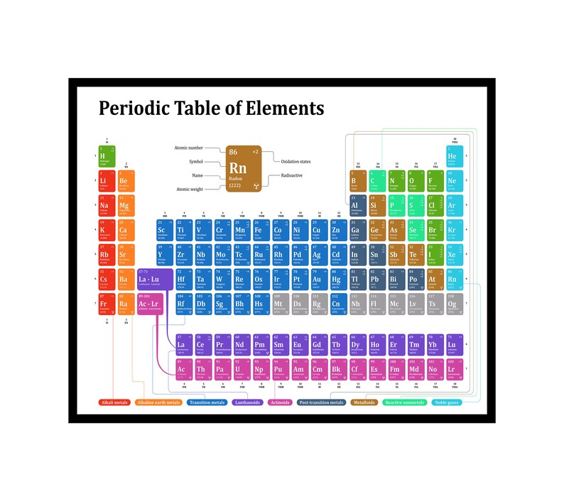 Periodic Table Poster Periodic Table of Elements Print Gift for ...