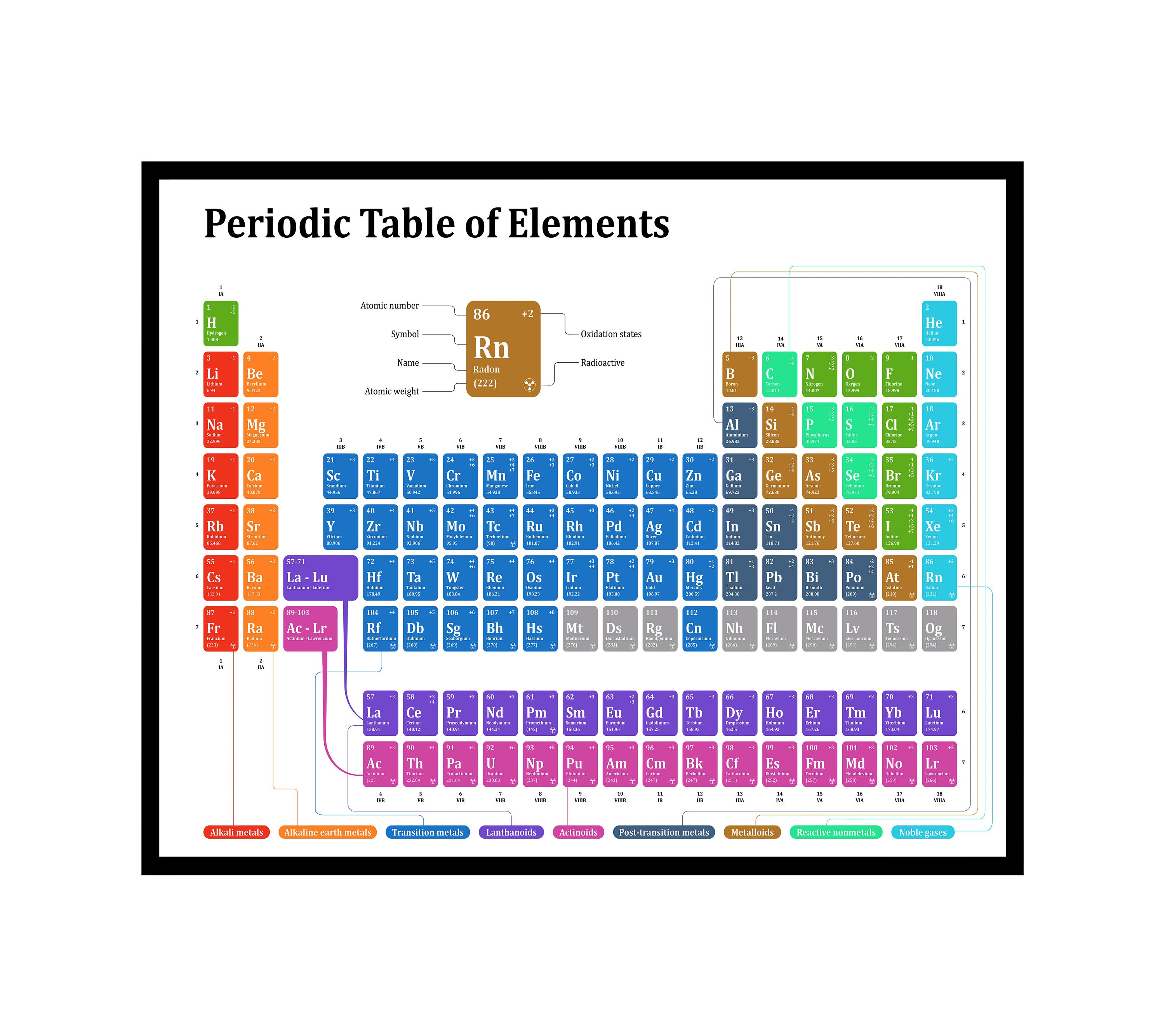Periodic Table Poster Periodic Table of Elements Print Gift for ...