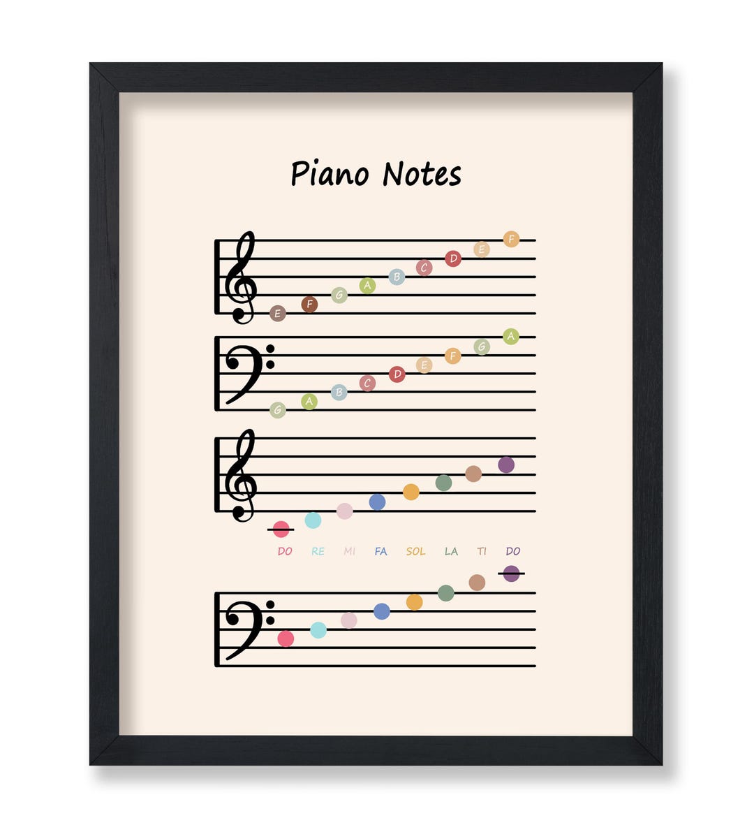 Piano Notes Art Print – Music Room Decor, Teacher Gift - Etsy