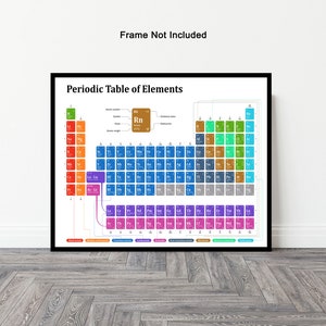 Periodic Table Poster Periodic Table of Elements Print Gift for ...