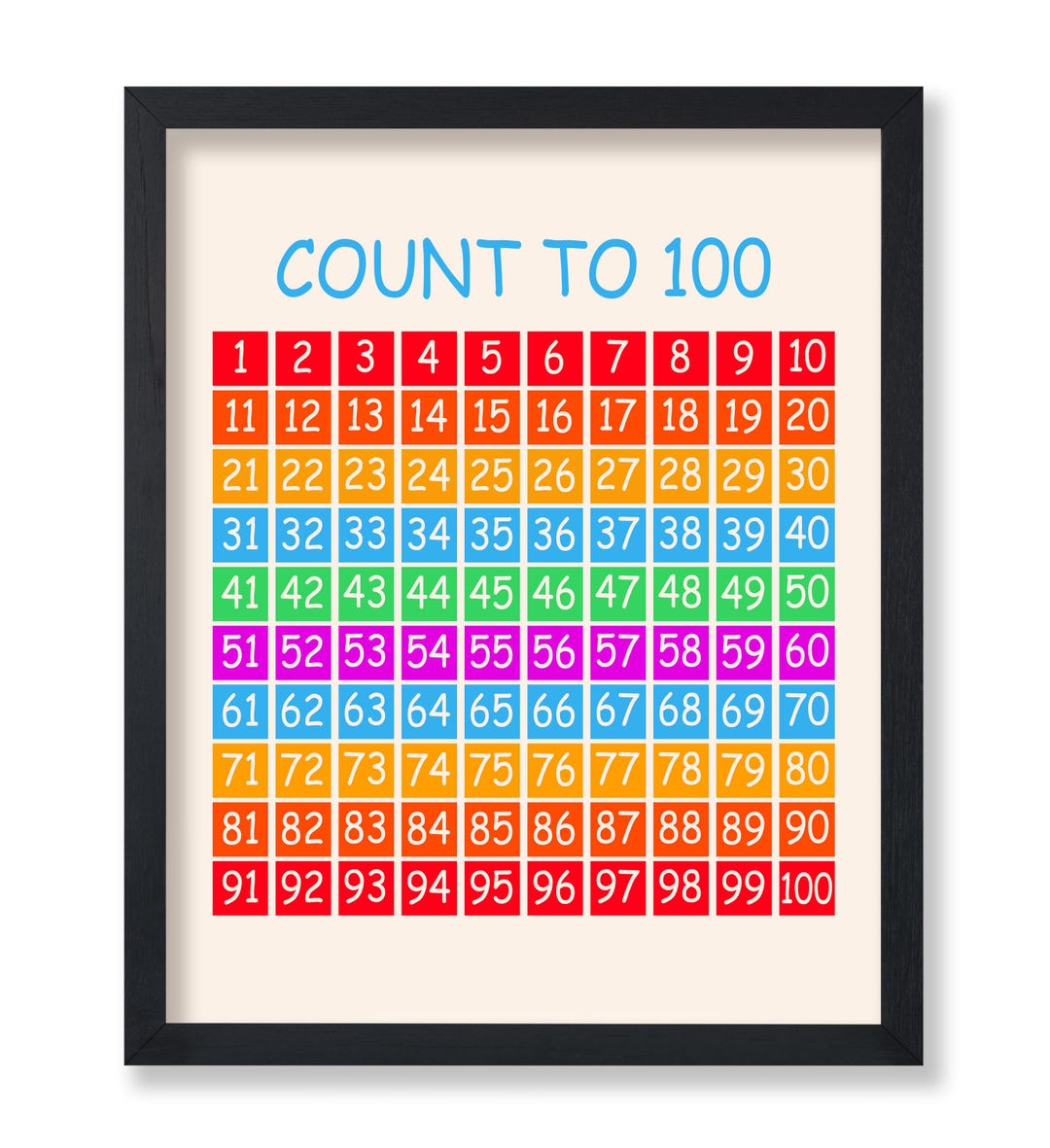 Count to 100 Poster - Educational Print - Learning Materials Art ...