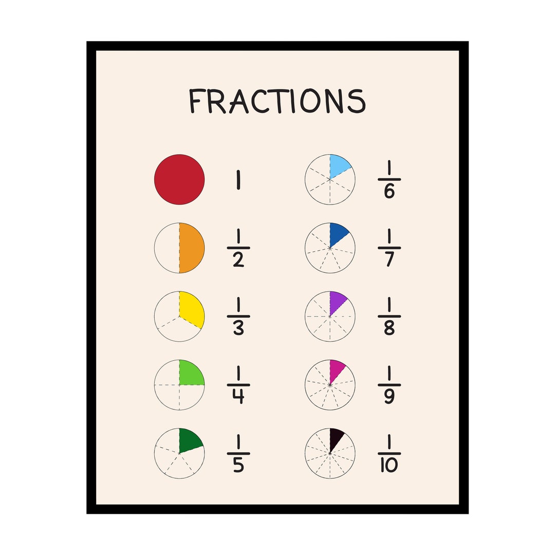 Fractions Poster Mathematics Print Learning Materials Art Homeschool ...