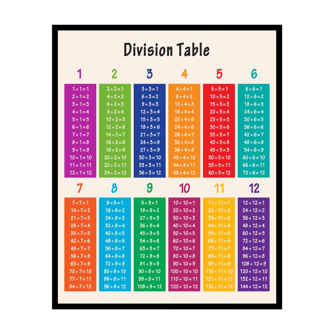 Division Table Poster Math Print Learning Materials Art Great Decor For