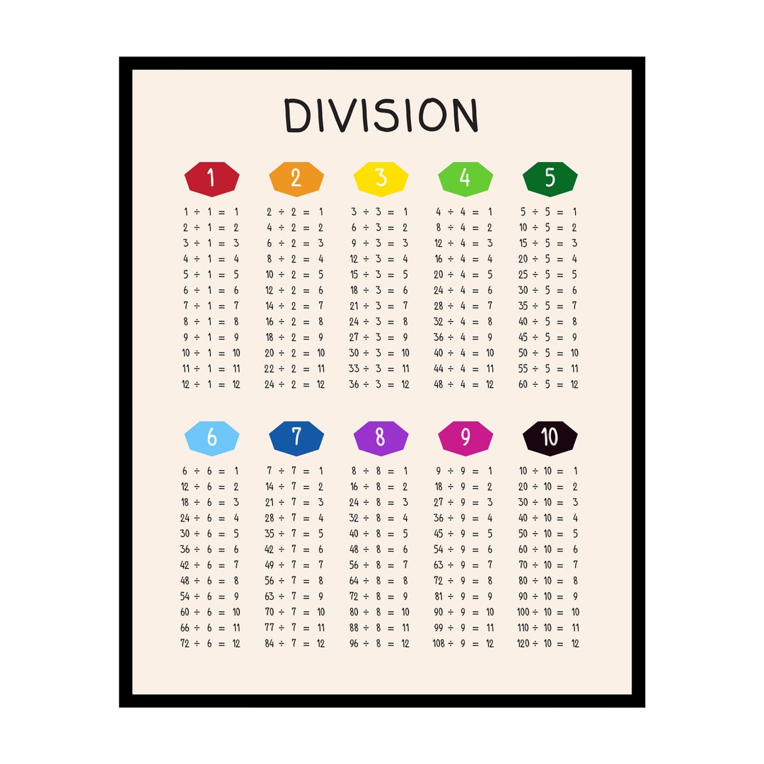 Division Poster Mathematics Print Learning Materials Art Homeschool Art ...