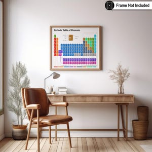 Periodic Table Poster - Periodic Table of Elements Print - Gift for ...
