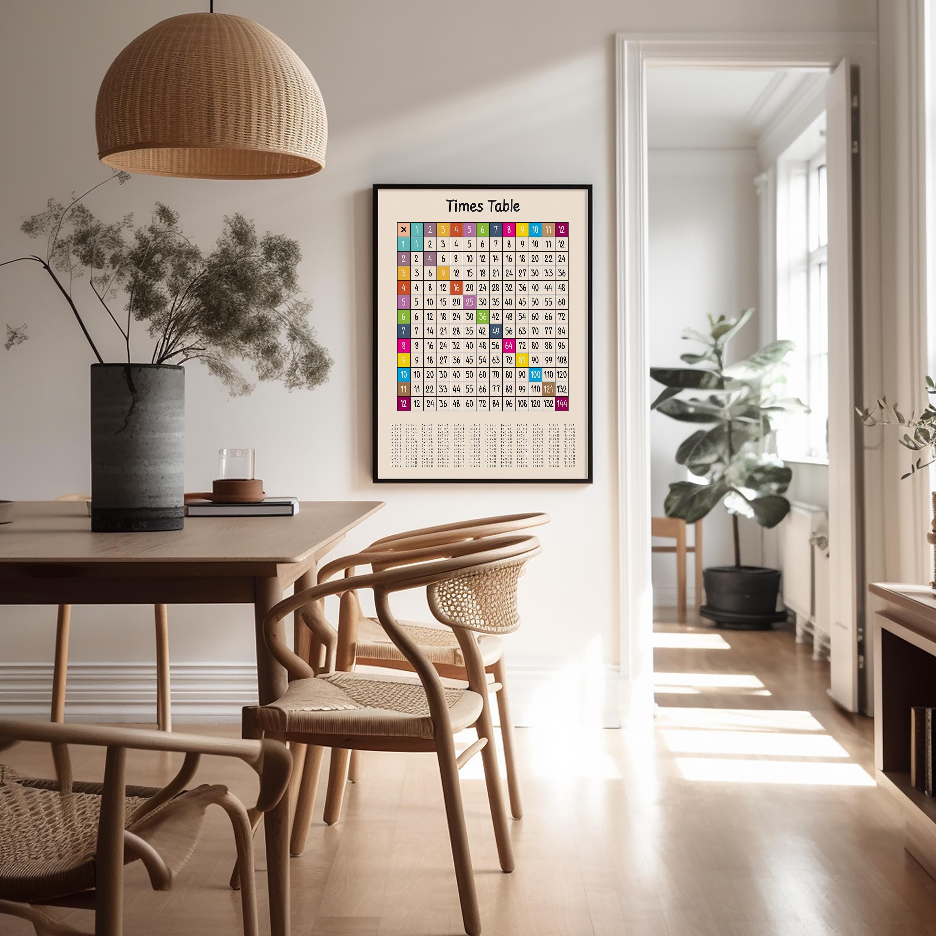 Times Table Poster - Multiplication Print - Learning Materials Art ...