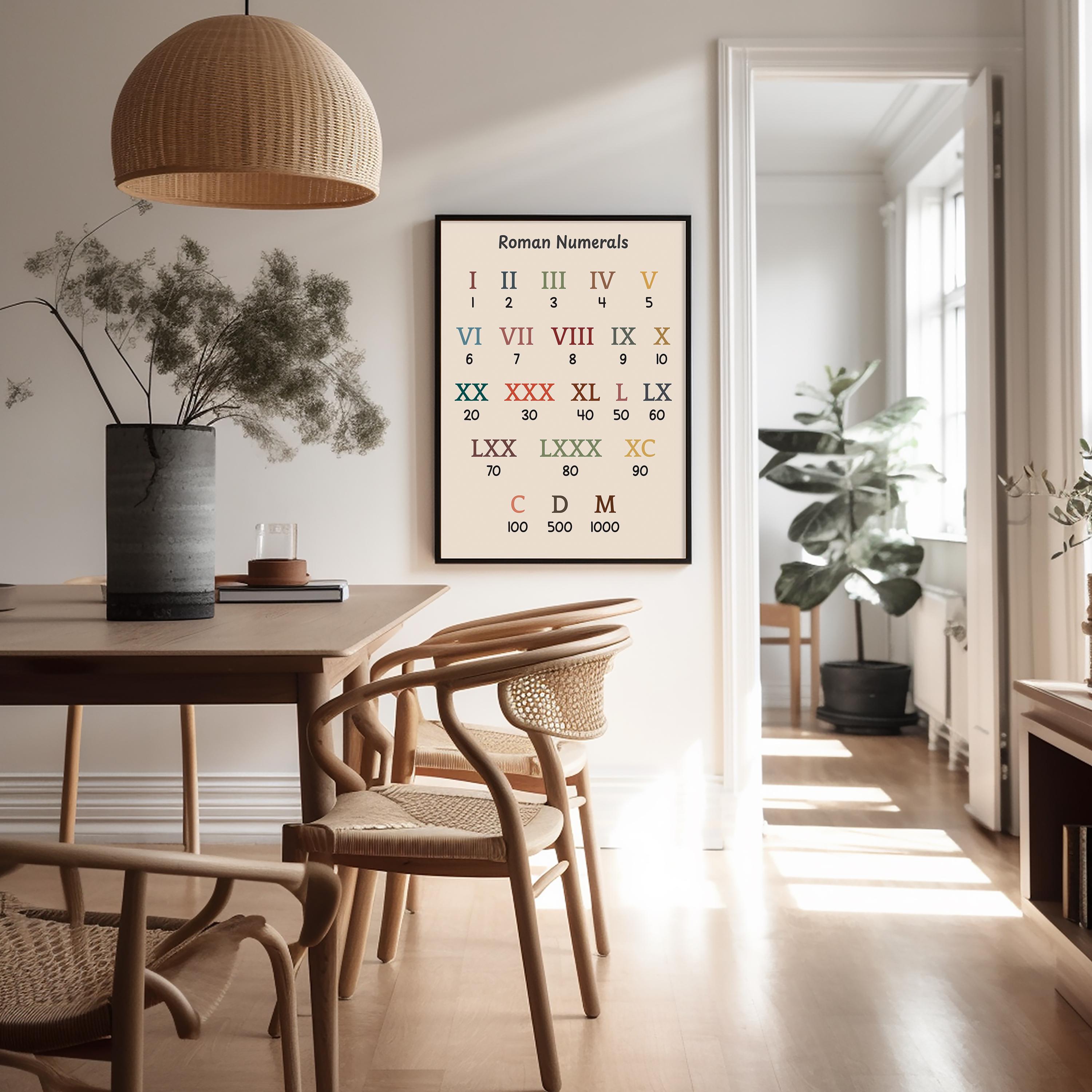 Roman Numerals Poster - Mathematics Print - Learning Materials Art ...