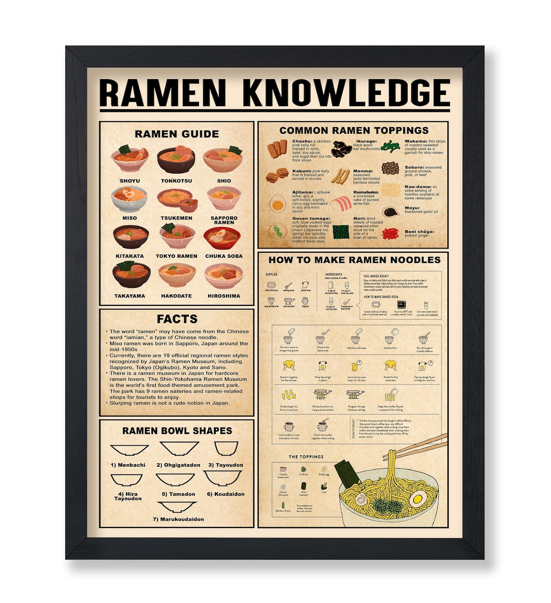Ramen Knowledge Poster - Ramen Guide Print - Infographic Art - Ramen ...