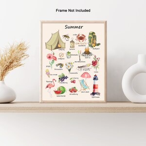 Summer Poster Educational Print Learning Materials Art Gift for ...