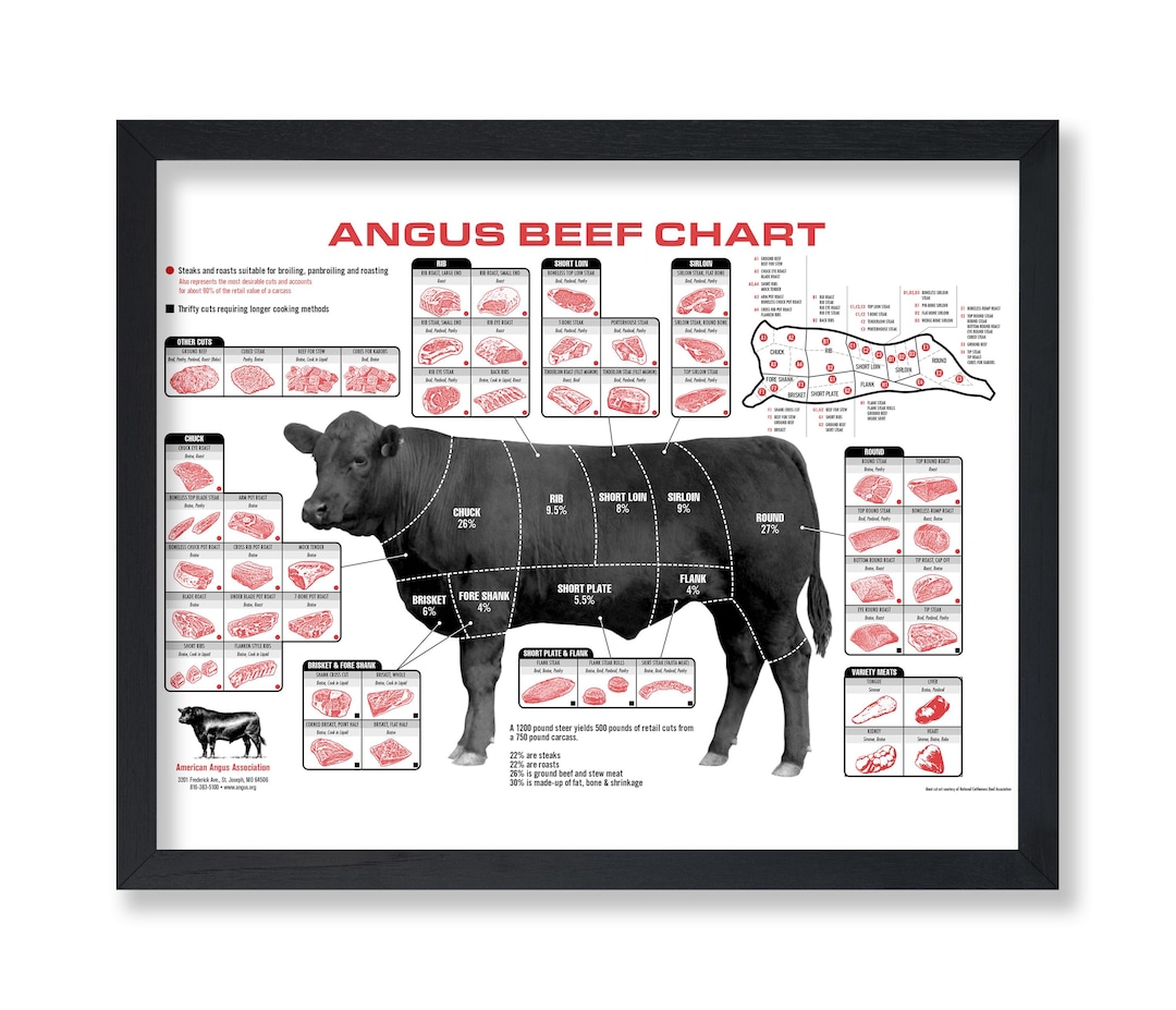 Angus Beef Chart Poster - Meat Cuts Print for Kitchen Decor - Gift for ...