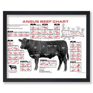Angus Beef Chart Poster Meat Cuts Print for Kitchen Decor Gift for Cooks and Butchers - Etsy