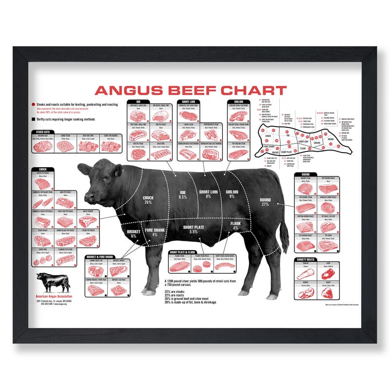 Butcher Chart - Etsy