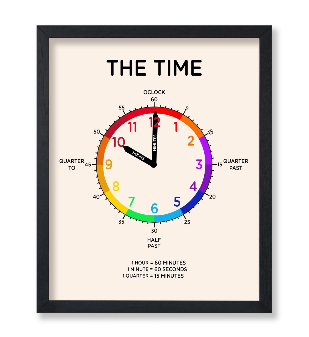 The Time Poster - Clock Print - Learning Materials Art - How to Tell ...