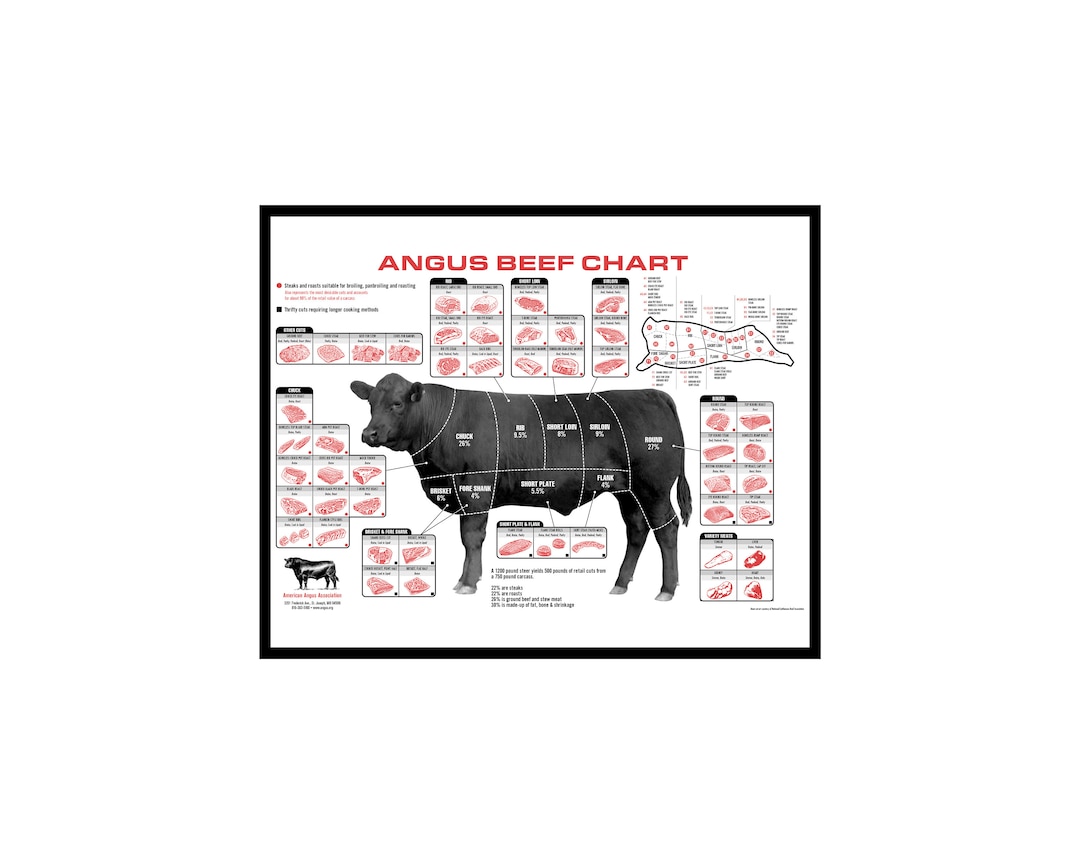 Angus Beef Chart Poster Meat Cuts Print for Kitchen Decor Gift for ...