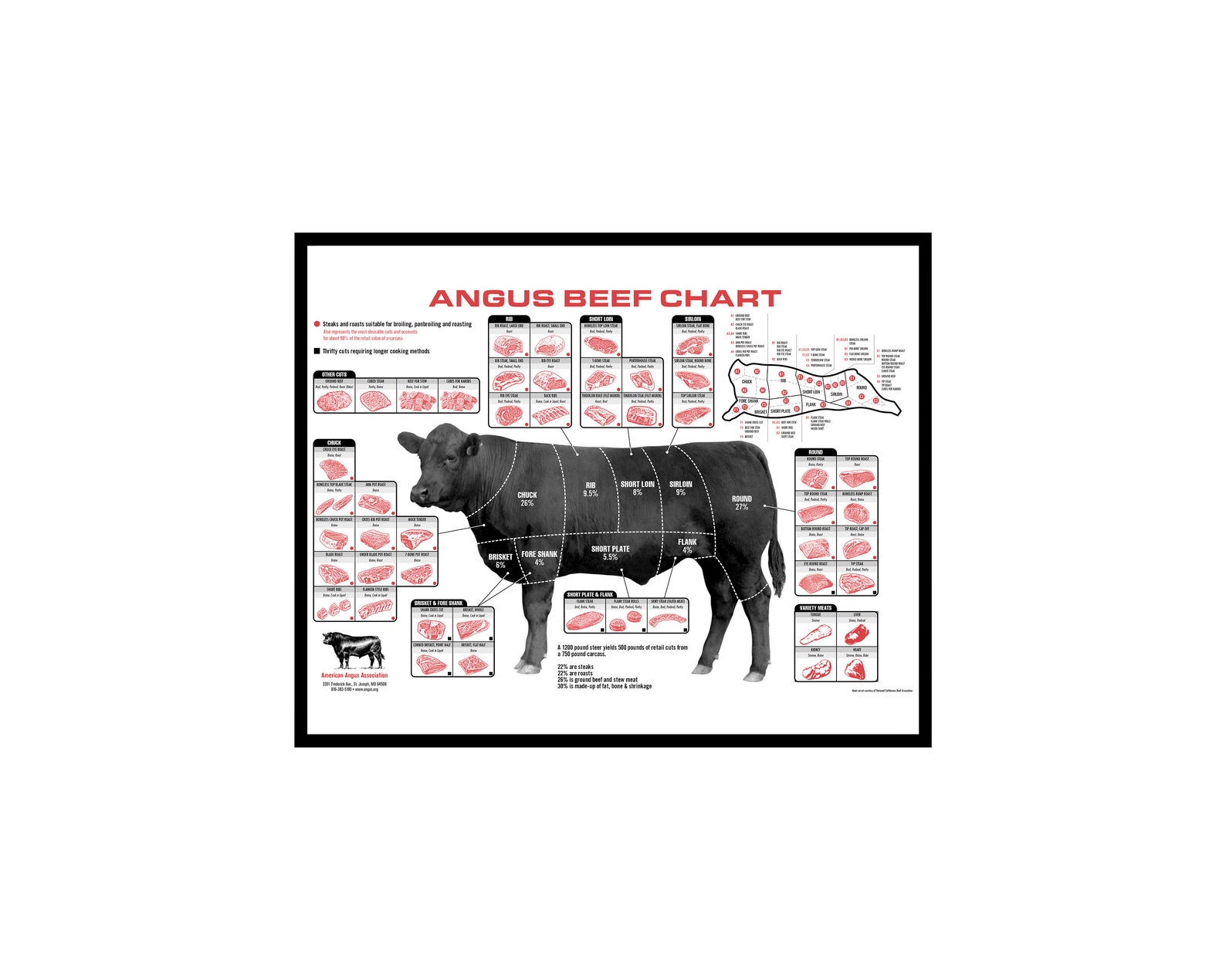 Angus Beef Chart Poster Meat Cuts Print for Kitchen Decor Gift for ...