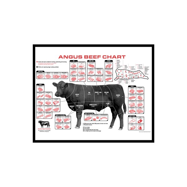 Beef Poster - Etsy