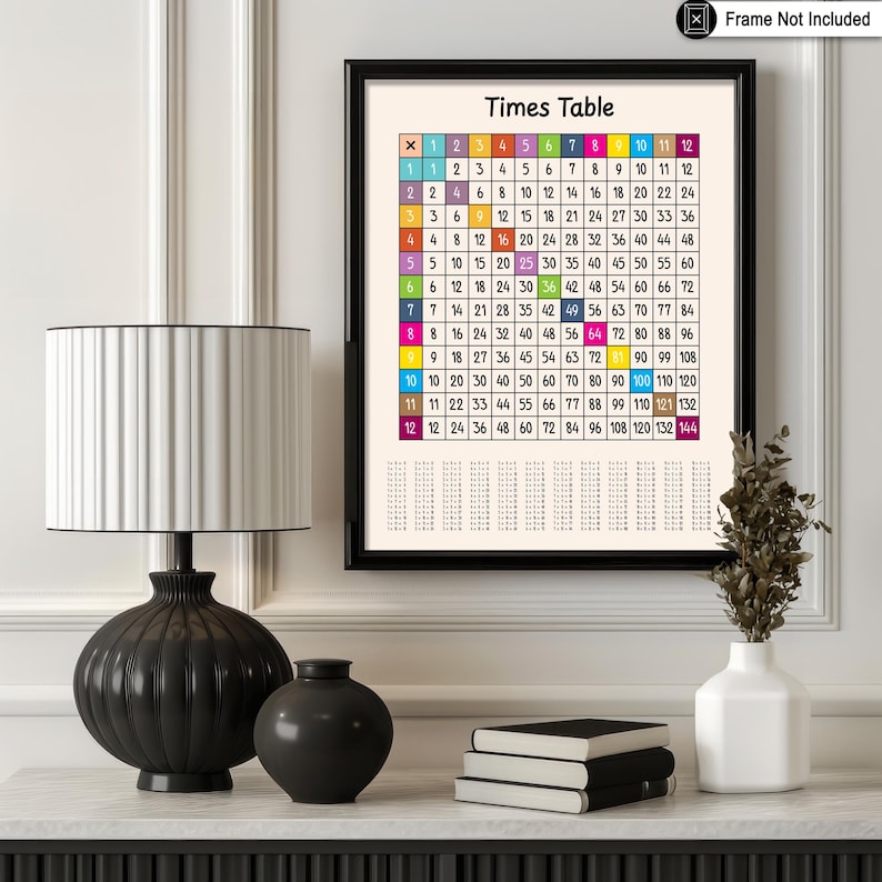 Times Table Poster - Multiplication Print - Learning Materials Art ...