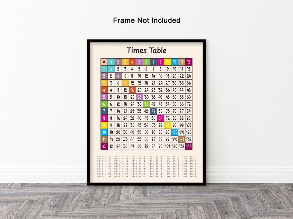 Times Table Poster Multiplication Print Learning Materials Art Decor ...