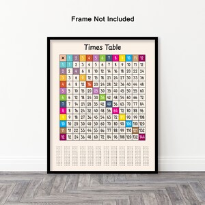 Times Table Poster Multiplication Print Learning Materials Art Decor ...
