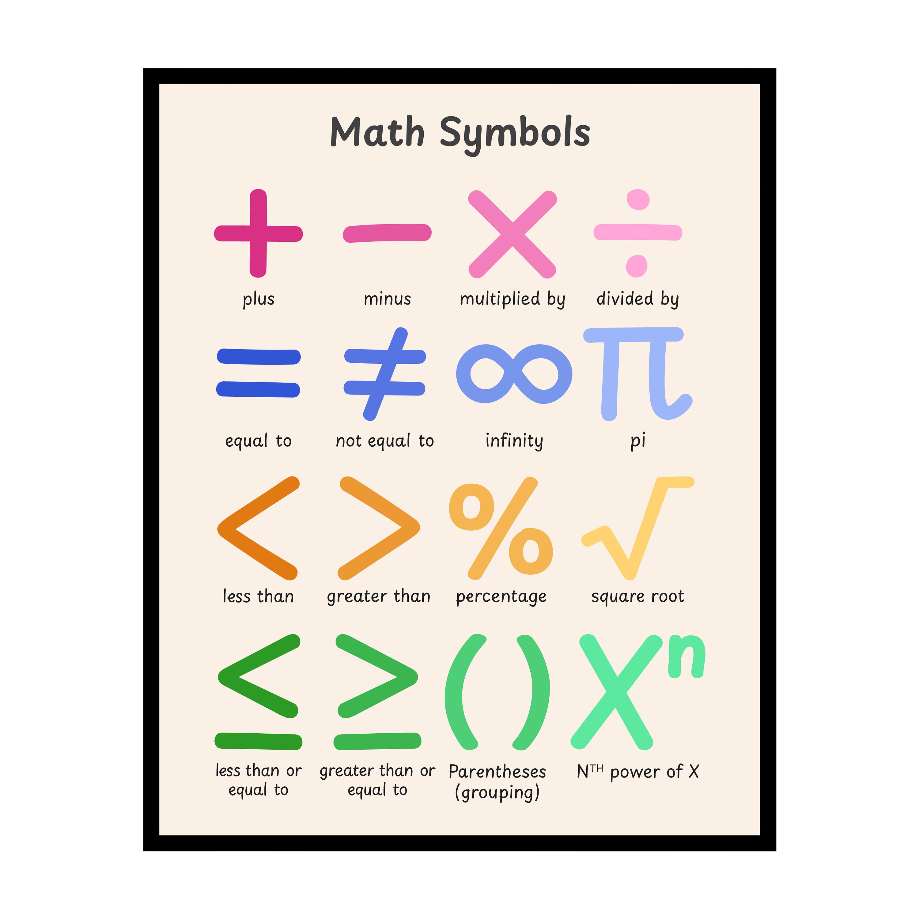 Math Symbols Poster Mathematics Print Learning Materials Art Gift for ...