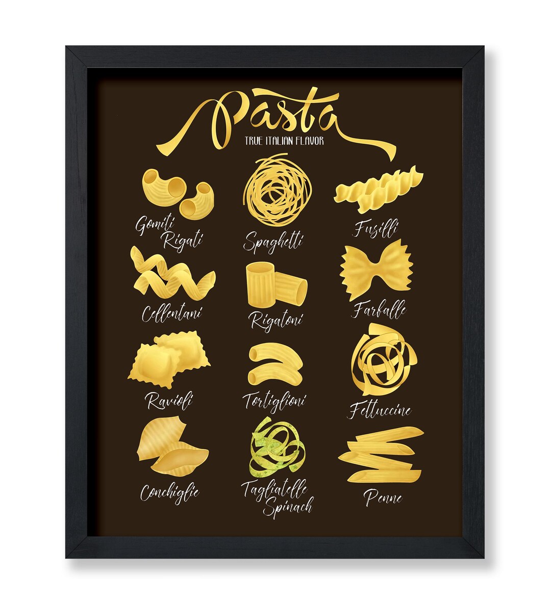 Vintage Pasta Poster - Retro Pasta Guide Print - Etsy