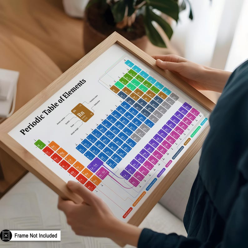 Periodic Table Poster - Periodic Table of Elements Print - Gift for ...