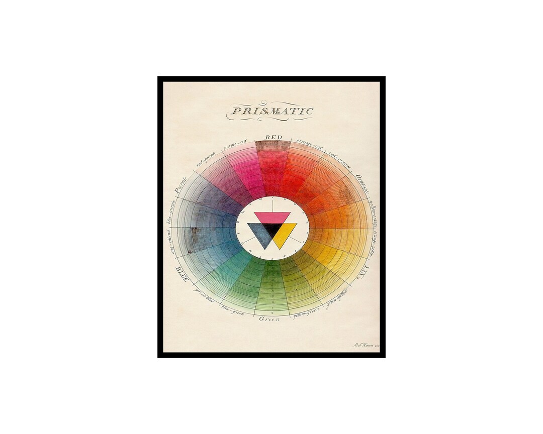 Vintage Prismatic Poster Retro Color Wheel Print Color Prism Wheel Art ...