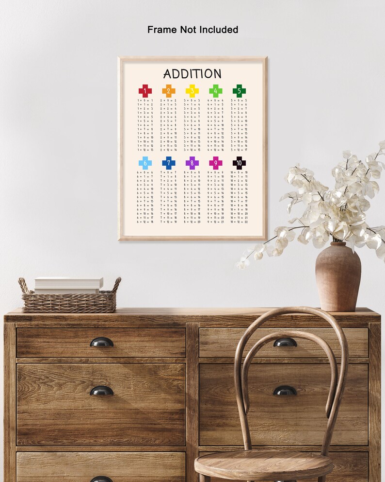 Addition Poster Mathematics Print Learning Materials Art Gift for ...