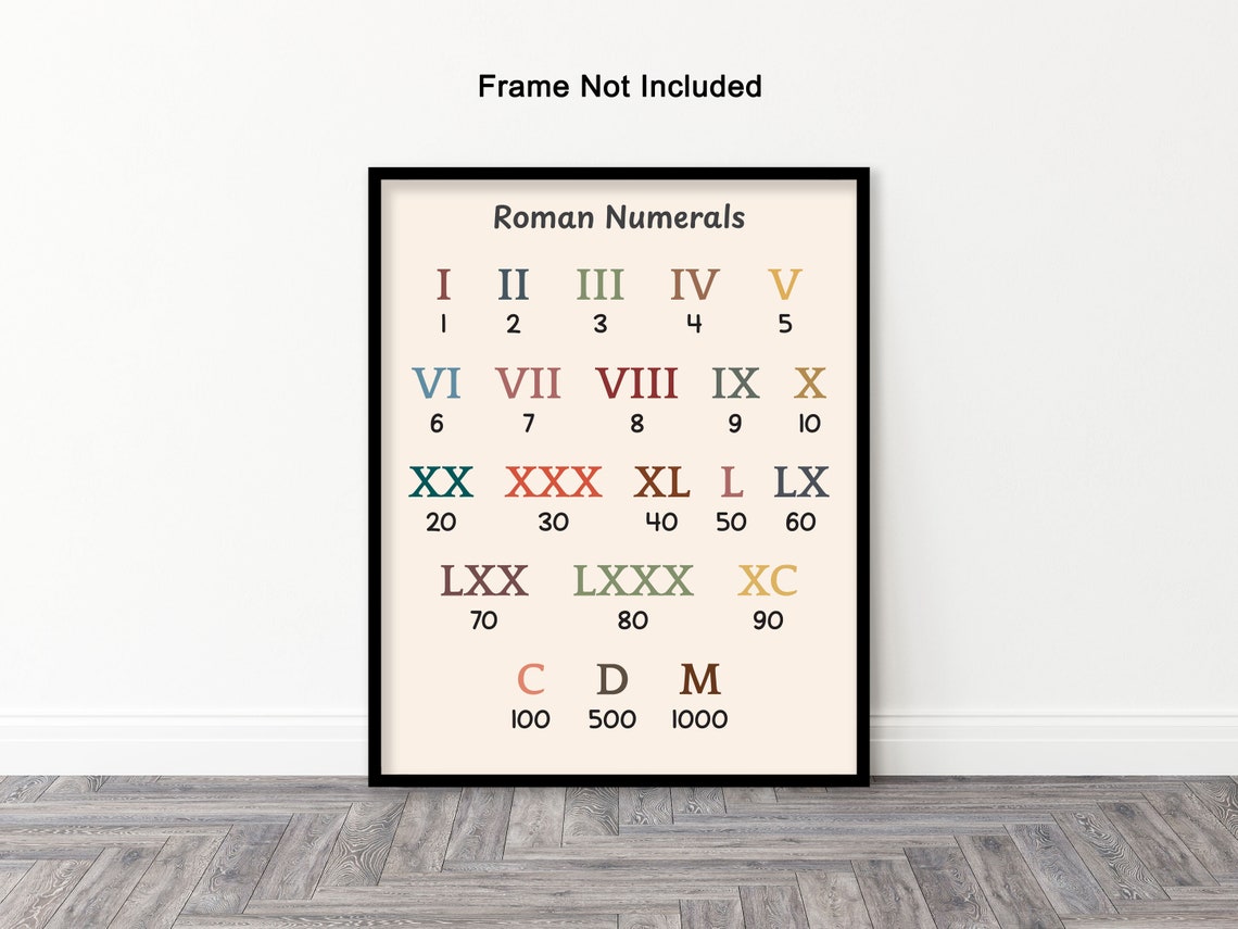 Roman Numerals Poster Mathematics Print Learning Materials Art Decor ...