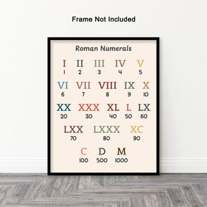 Roman Numerals Poster Mathematics Print Learning Materials Art Decor ...