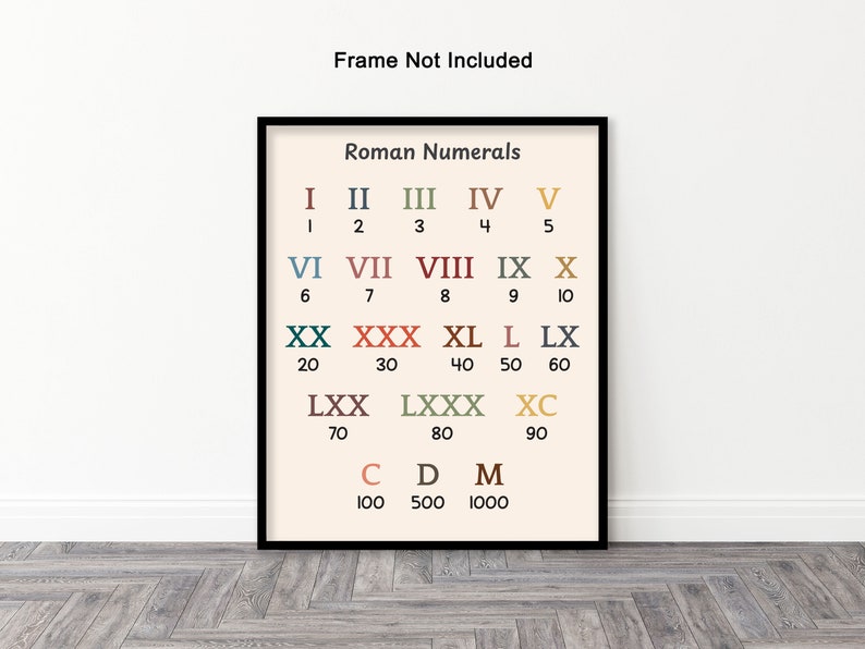 Roman Numerals Poster Mathematics Print Learning Materials Art Decor ...