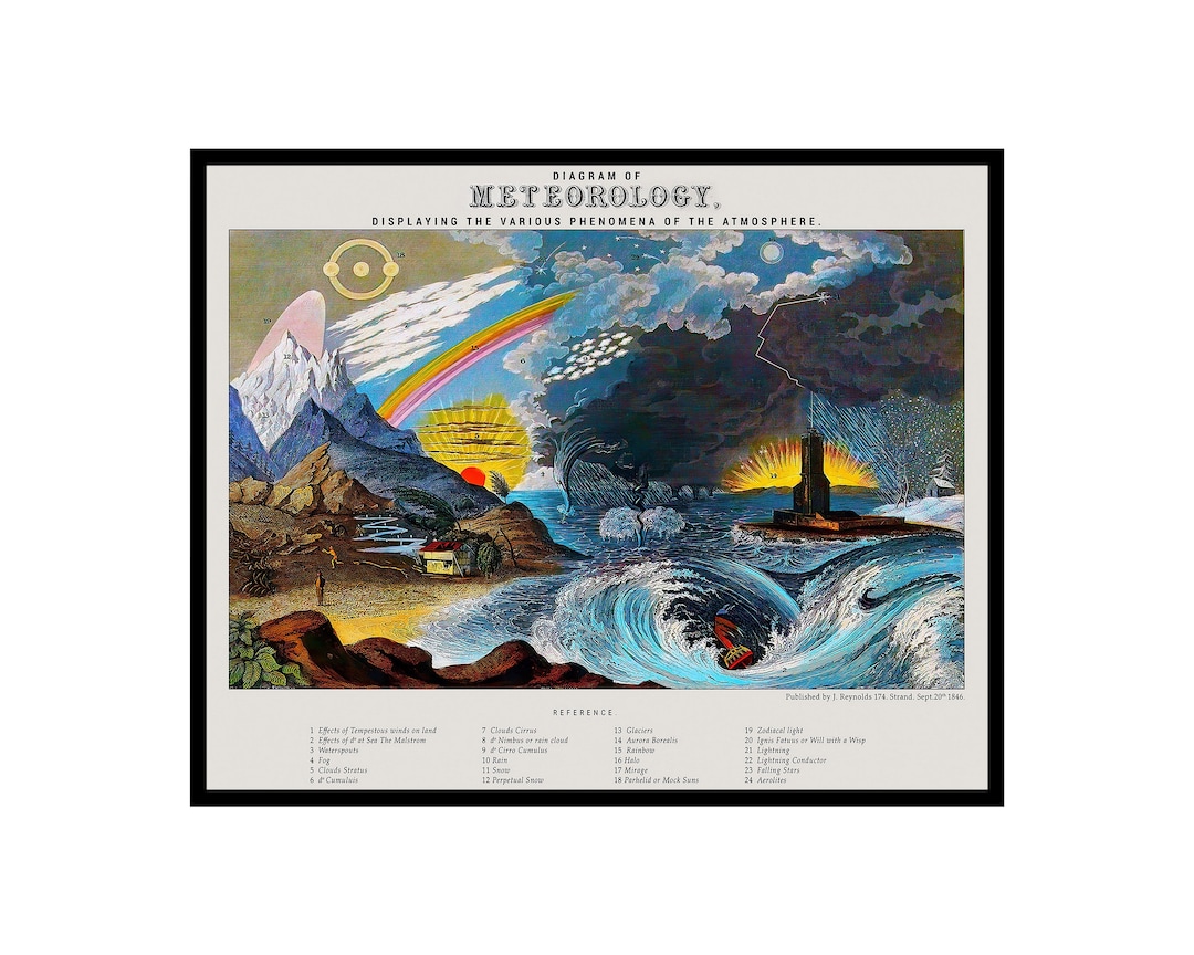 Vintage Diagram of Meteorology Poster Retro Meteorology Print Phenomena ...