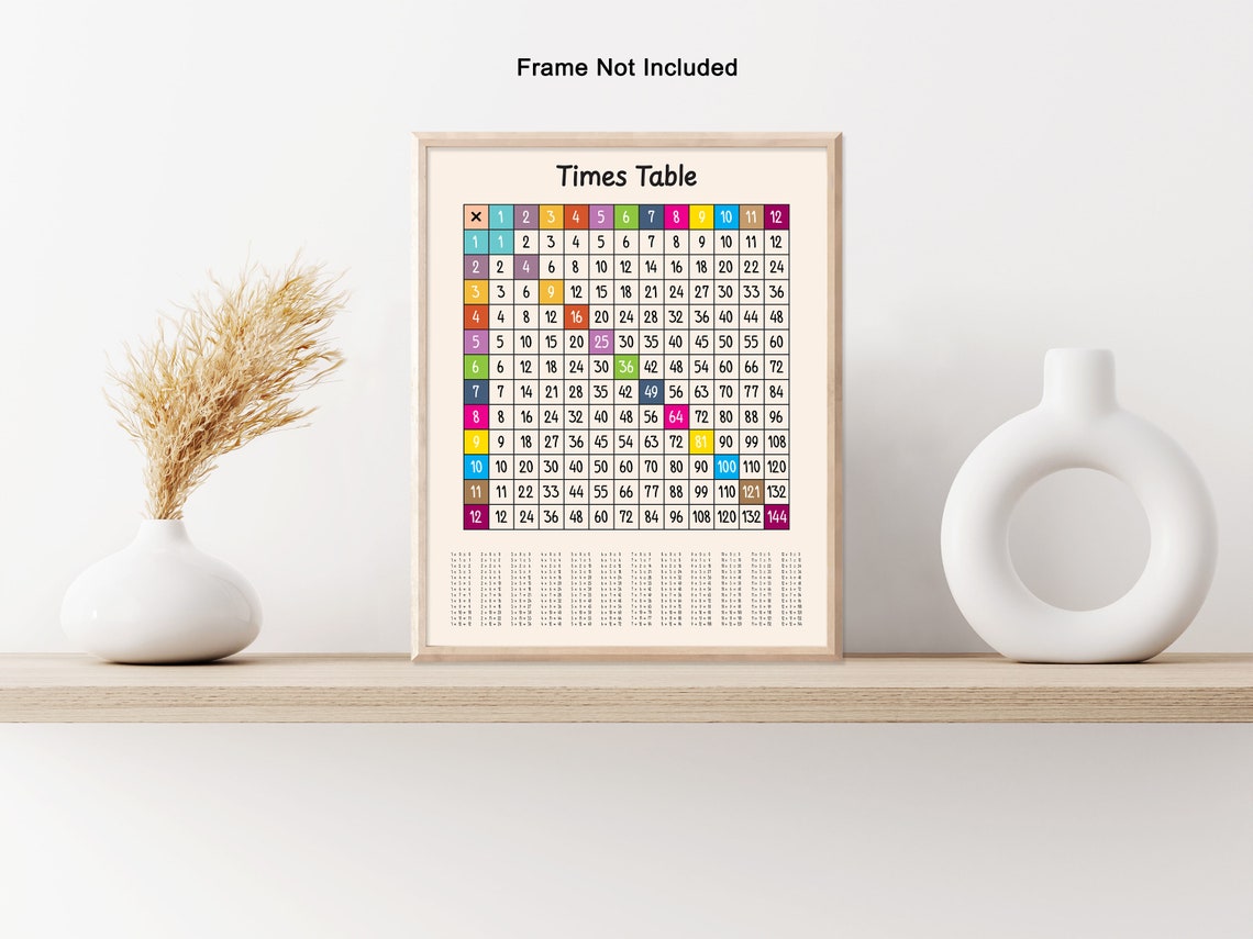 Times Table Poster Multiplication Print Learning Materials Art Decor ...