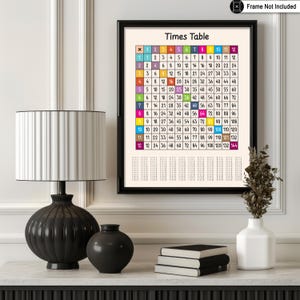 Times Table Poster - Multiplication Print - Learning Materials Art ...