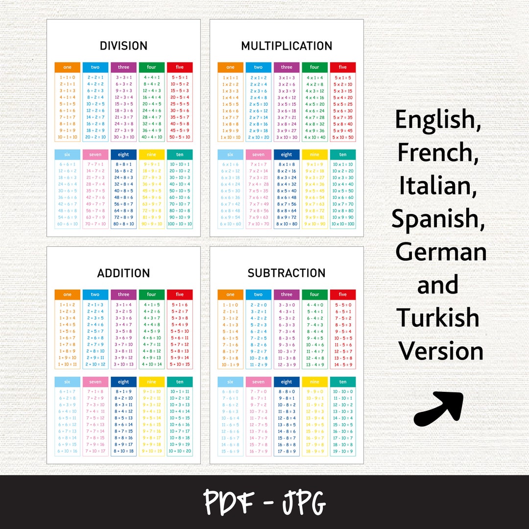 Math Printable Posters, Multiplication Classroom Decor, Addition ...