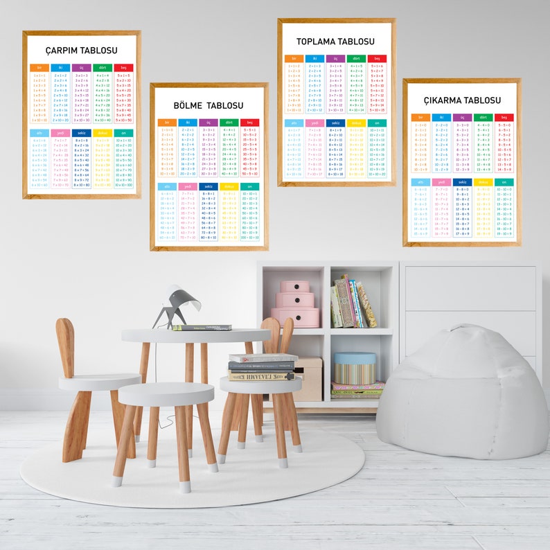 Math Printable Posters: Multiplication, Addition, Subtraction, Division ...