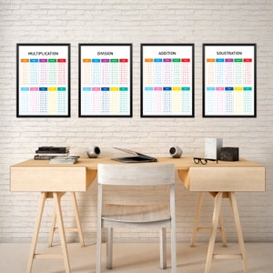 Math Printable Posters: Multiplication, Addition, Subtraction, Division ...