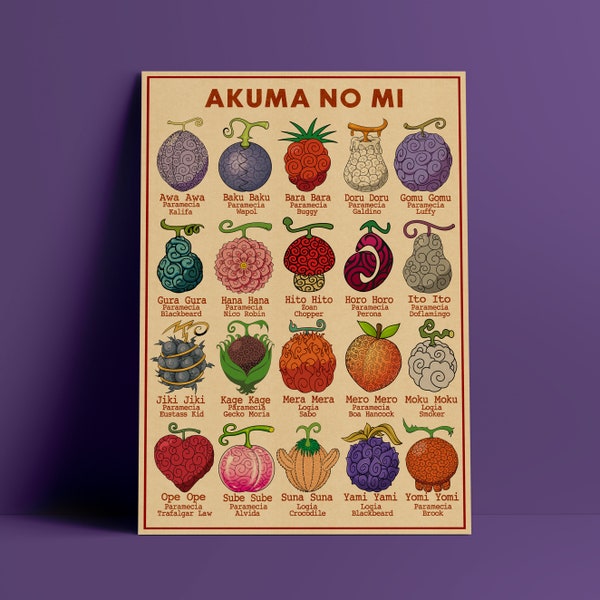 Fruit Poster - Etsy