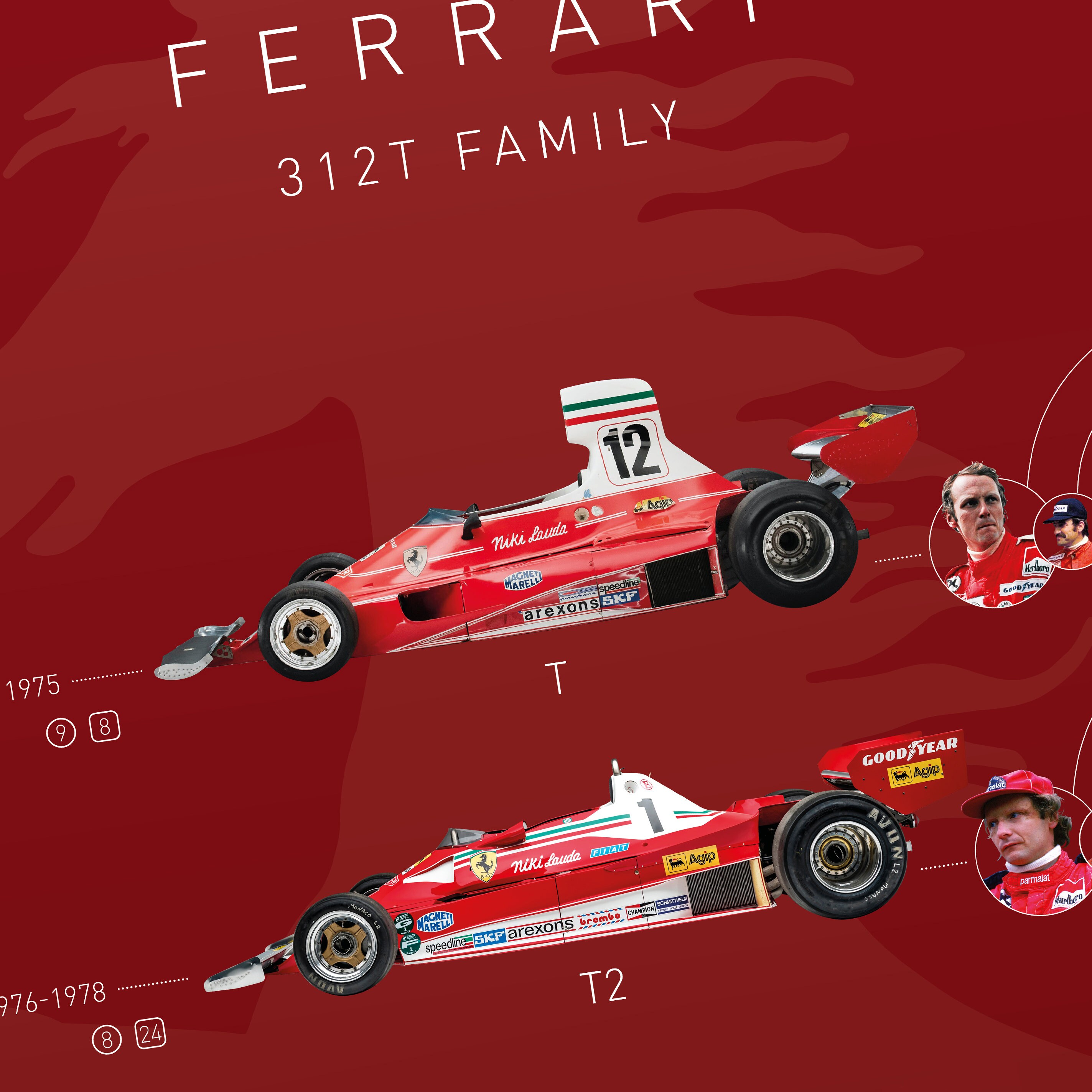 Formula 1 Ferrari 312T Family Infographic Wall Print (digital Layout ...