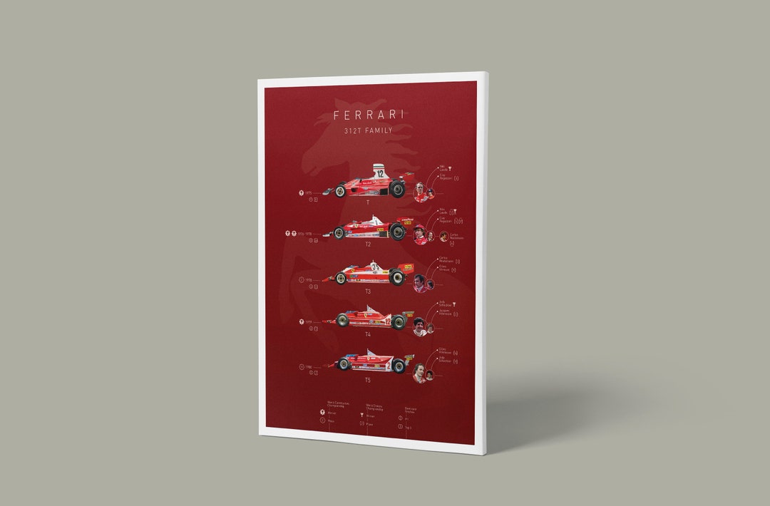 Formula 1 Ferrari 312T Family Infographic Wall Print (digital Layout ...