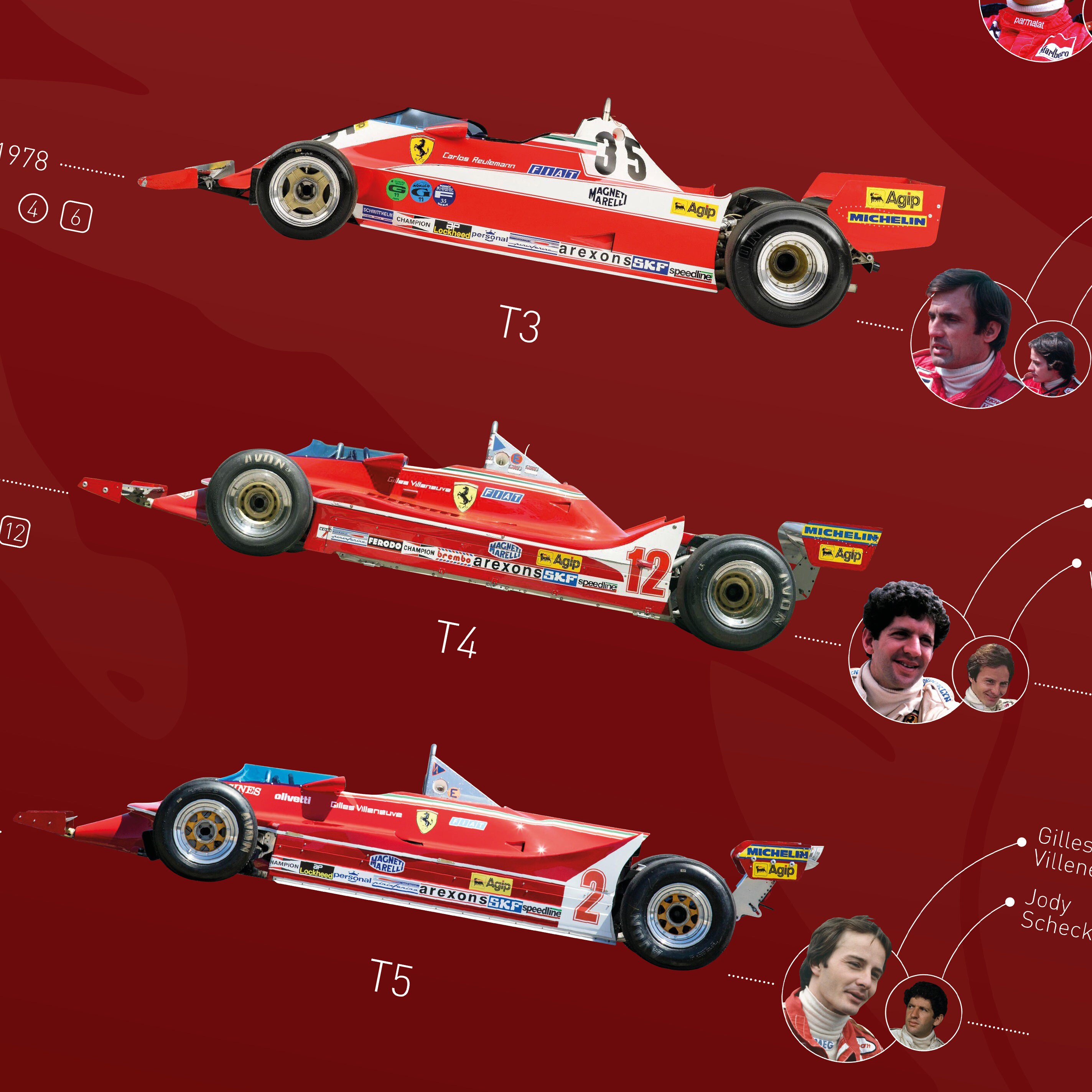 Formula 1 Ferrari 312T Family Infographic Wall Print (digital Layout ...