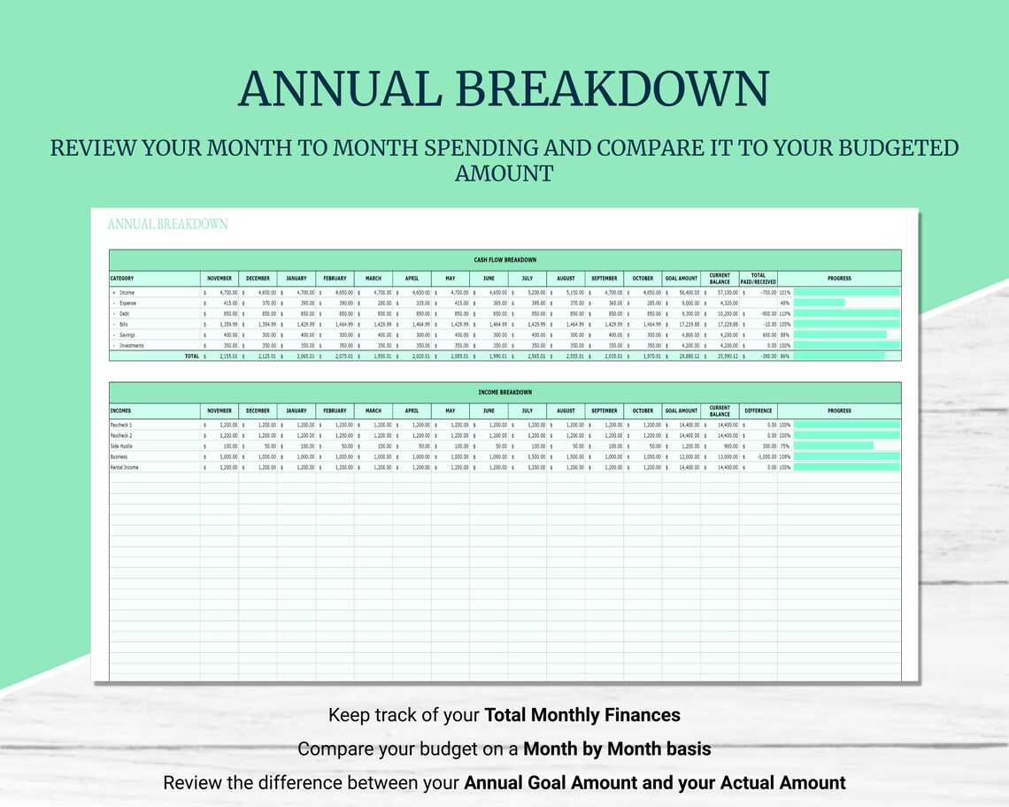 Annual Budget Spreadsheet Template for Google Sheets, Ultimate Annual ...
