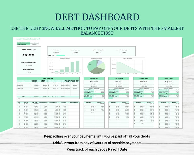 Debt Calculator for Google Sheets, Snowball Method, Debt Payoff Tracker ...