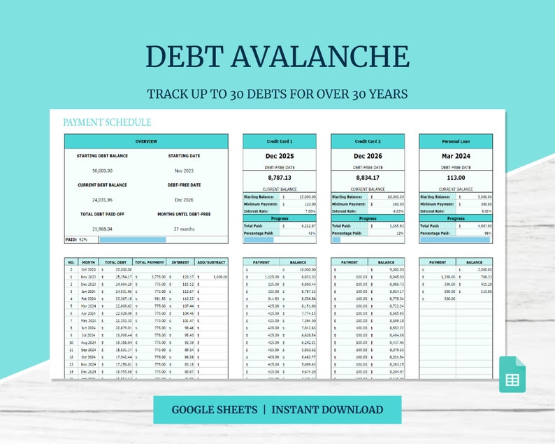Debt Avalanche Spreadsheet for Google Sheets, Debt Payoff Tracker, Debt ...