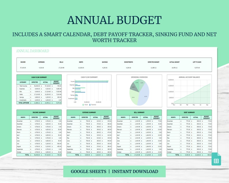 Annual Budget Spreadsheet Template for Google Sheets, Ultimate Annual ...